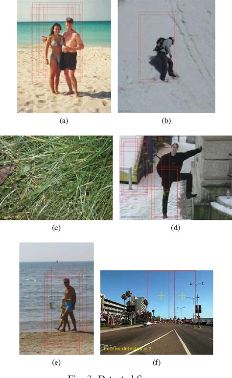 Figure 1 From Single Template Object Detector Based On Histogram Of