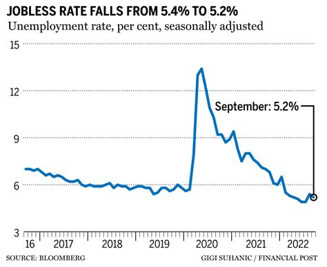 Canada Unemployment Rate June 2024 Mandi Rozella