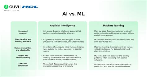 Ai Vs Machine Learning A Simple Guide 2025