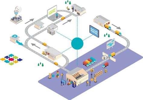 Projects Dematic