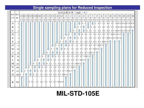 Ppt Sampling Plans Powerpoint Presentation Free Download Id3253215