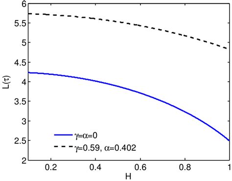 The Variation Of Solitary Width í µí°¿í µí¼ Against Quantum