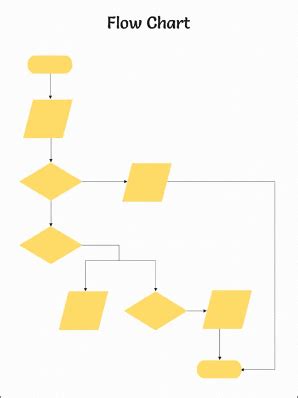 12 Flowchart Template In Google Docs