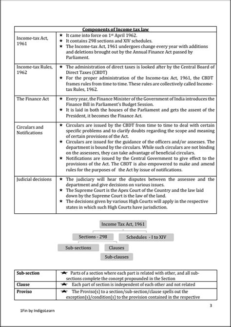 Ca Inter Group I Income Tax And Gst Law Book Bundle