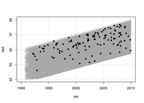 Chapter Nested Case Control Study And Case Cohort Study Risk