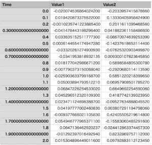 Python基礎matplotlibでグラフ表示エラーバー編 PySci