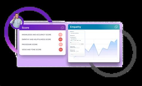 Auto Qa Theloops Intelligent Support Operations Platform