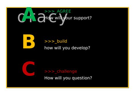 Abc Oracy Computing Discussions Teaching Resources