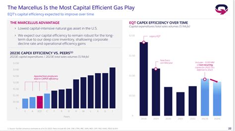 Eqt Corporation Stock Narrowing The Gap Nyse Eqt Seeking Alpha