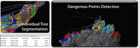 LiDAR For Electrical Services Powerline Substation Inspection LiDAR Solutions Australia