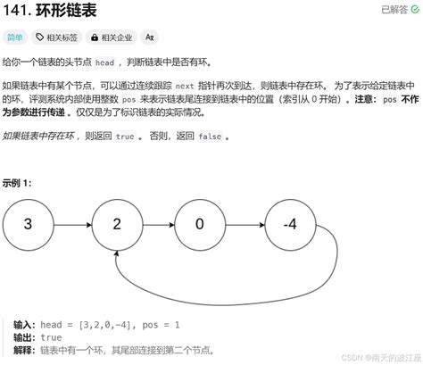 环形链表oj Csdn博客