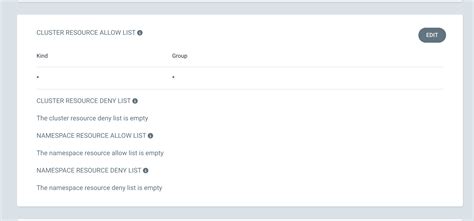 Clusterrole And Clusterrolebinding Not Able To Be Synced Due To Missing