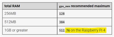 HW Accel Support RPi4 Failed To Find Size 2560x1920 Fmt NV12 In 1