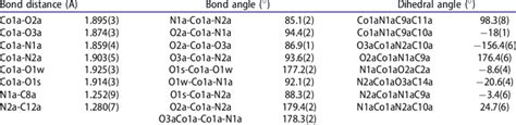 Selected Bond Lengths Å And Angles Download Scientific Diagram