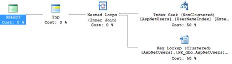 Aspnet Identity Performance Tips Marián Košťál