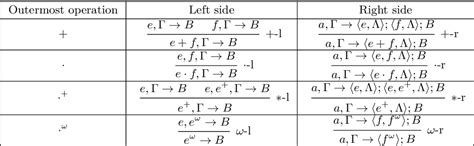Figure 3 From Cyclic Proofs For Transfinite Expressions Semantic Scholar