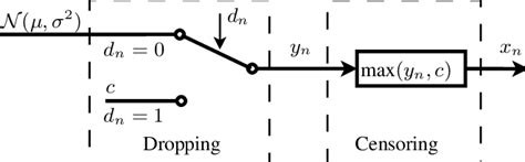 Measurement Model Here The Hidden Variables Dn N 1 N Download Scientific Diagram