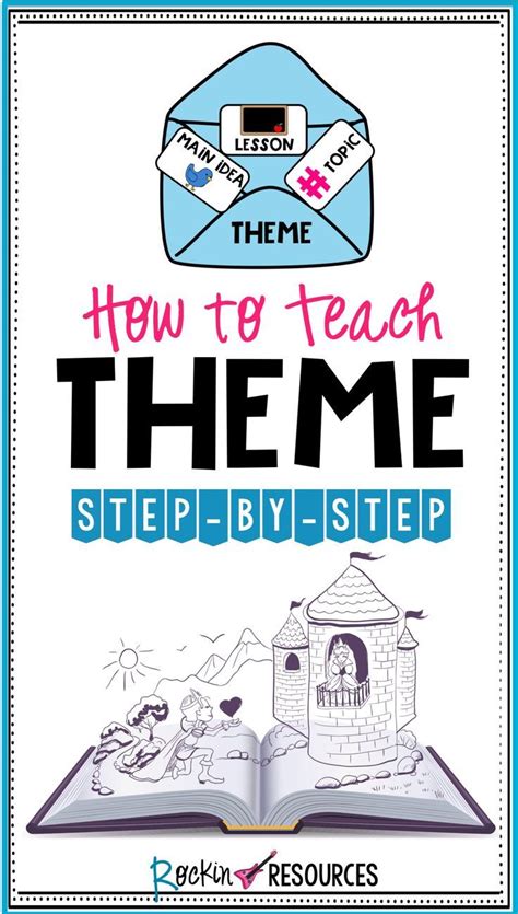 How To Teach Theme Artofit