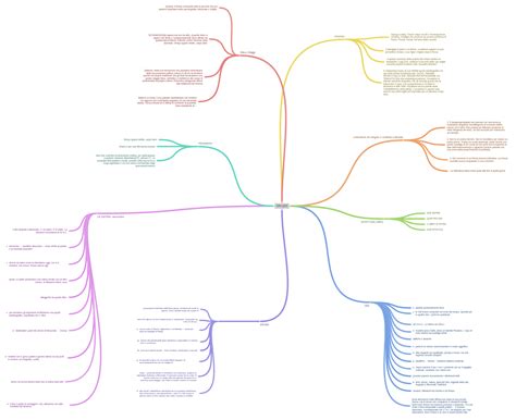Orazio Coggle Diagram