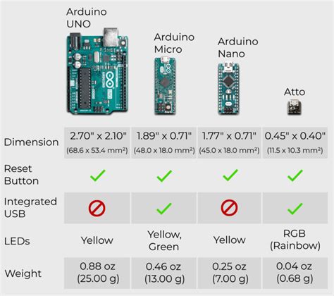 Atto The World S Smallest Arduino Compatible Board Electronics Lab