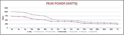 Analysing Power Meter Data Becoming A Power House Part 3 Ftp