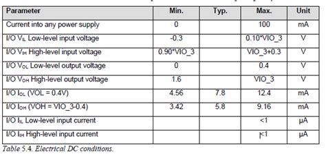 Power Management With Nrf52833 Nordic Qanda Nordic Devzone Nordic