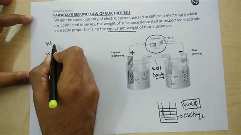 Faradays Law Of Electrolysis