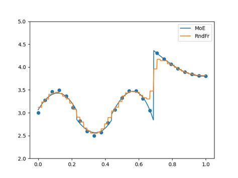 Quality Measure For Surrogate Model Comparison Gemseo Documentation