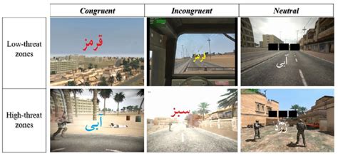 Samples Of The Different Trials Of Persian Version Of Conflict Stroop Download Scientific