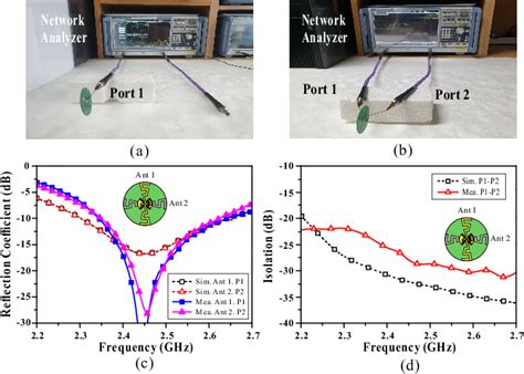 Figure 1 From Design Of Miniaturized Incident Angle Insensitive 245