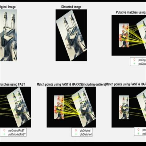 Feature Matching Using Surf And Fast Download Scientific Diagram