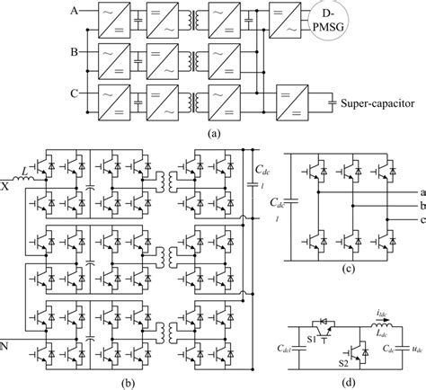 Topology Of The System A Basic Diagram Of The System B Single