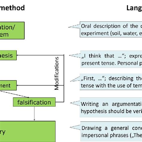 Using Mayrings Qualitative Content Analysis Method Of Summarizing