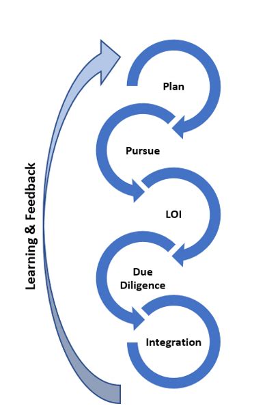The Case For A Programmatic Approach To Manda
