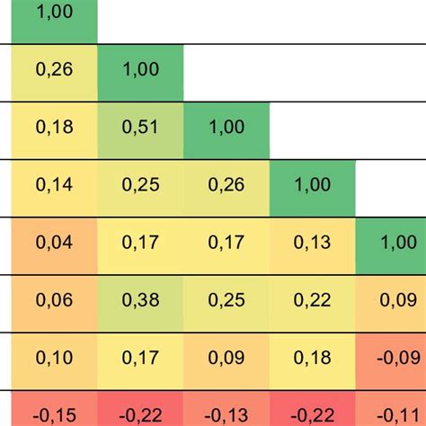 pearson correlation coefficient of predicted complexity scores with