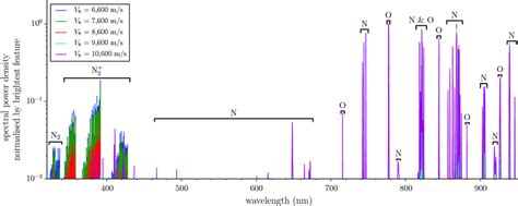 Normalised Spectral Power Density For The Zander Condition Equilibrium Download Scientific