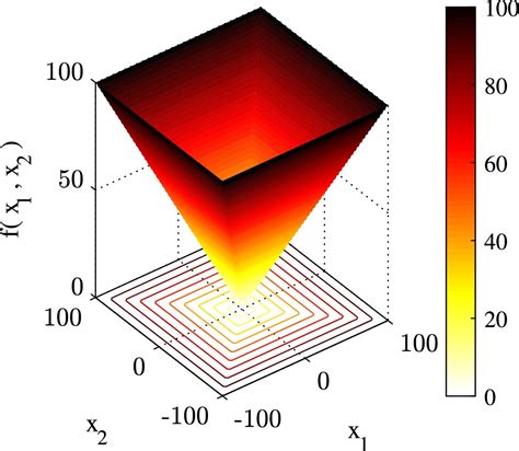 Collaborative Beamforming In Wireless Sensor Networks Using A Novel