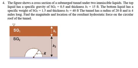 Get Answer 4 The Figure Shows A Cross Section Of A Submerged Tunnel