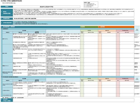 令和3年度学校評価計画 武雄市立武雄中学校