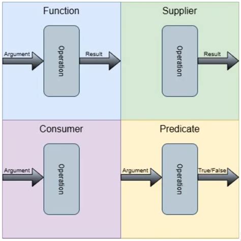 Java Functional Interface