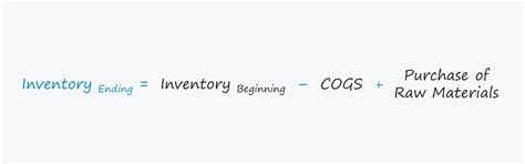 Buffer Inventory Formula How To Calculate Reorder Level A Step By