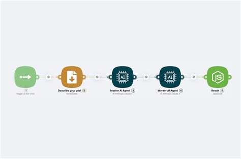 Ai Workflow Automation Platform