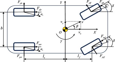 figure 1 from real time high precision nonlinear tracking control of