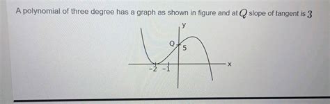 A Polynomial Of Three Degree Has A Graph As Shown In Figure And Q Slope