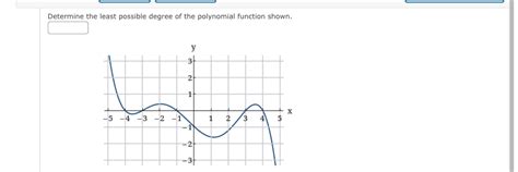 Solved Determine The Least Possible Degree Of The Polynomial