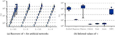 The Infinite Degree Corrected Stochastic Block Model