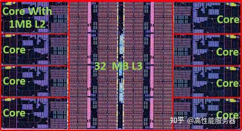 探索大模型世界的多元算力：cpu、gpu与算存互连的复杂比较与重要性分析 知乎