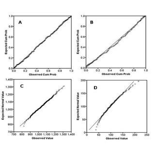 Q Q Plot A B And P P Plot C D Based On Non Cumulative Probability Download Scientific