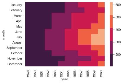 Python How Does Cmap Work In Seaborn And How To Change Binning Stack Overflow