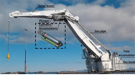 Heave Compensated Subsea Hydraulic Crane Download Scientific Diagram